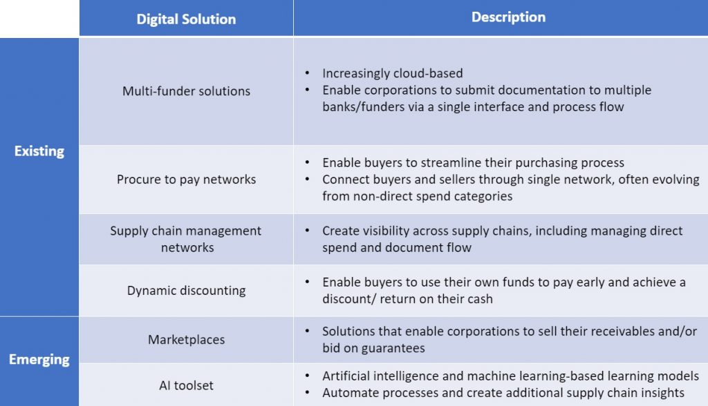 Connecting digital islands to transform international trade - The ...