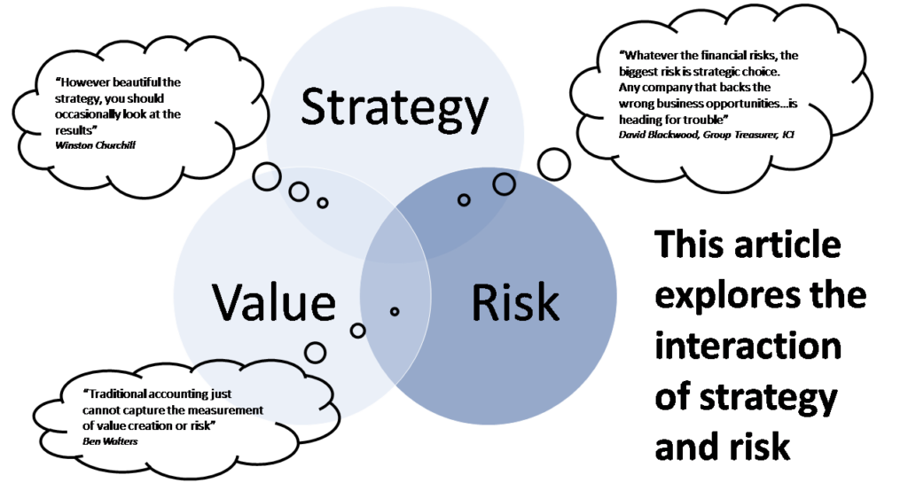 Blueprint for financial strategy part two: a risk framework approach