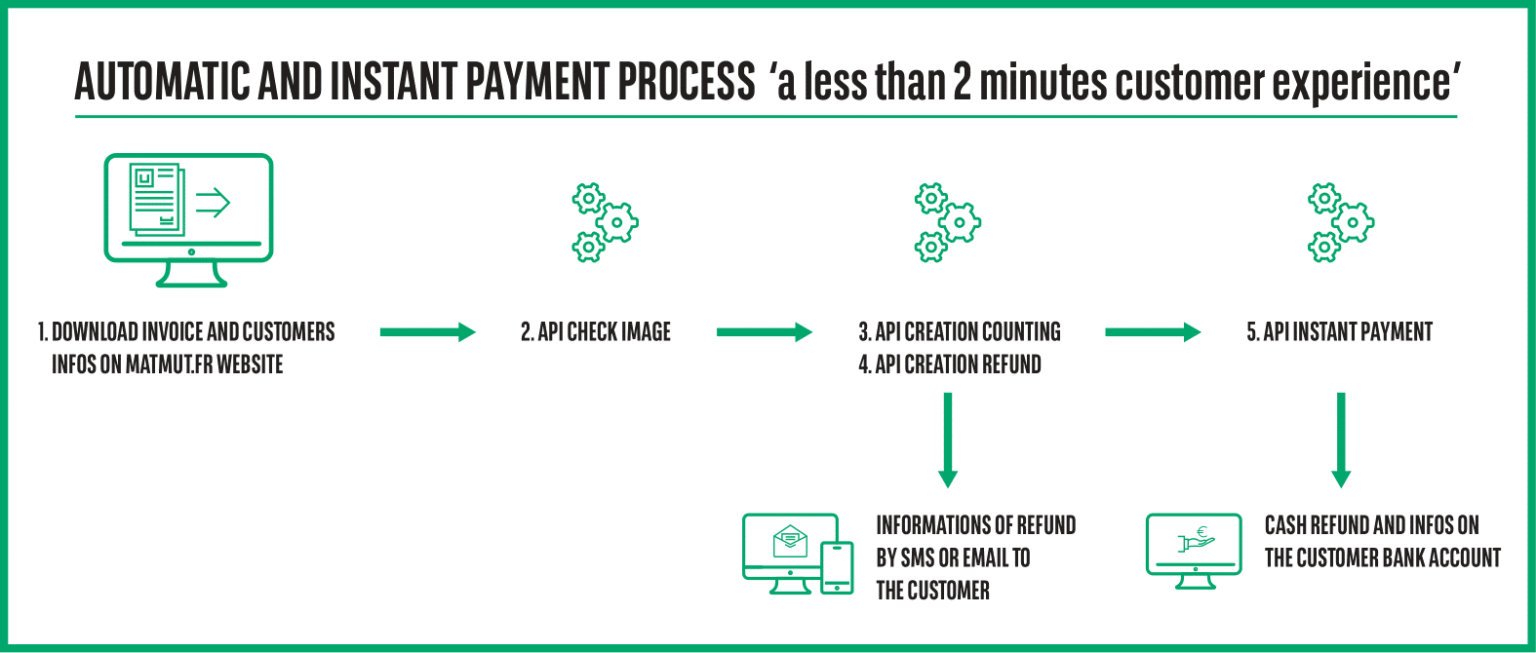Case study: BNP Paribas provides insurance automation