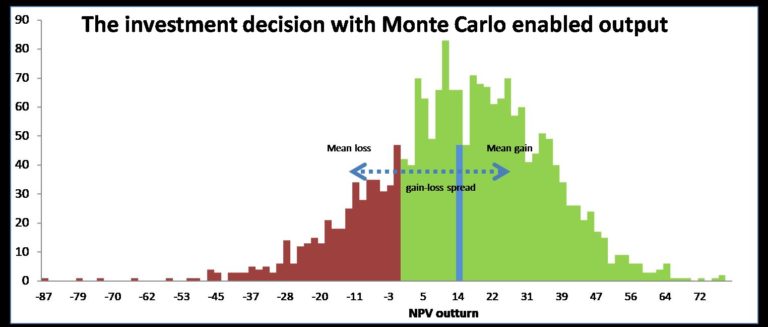 Monte Carlo and better risk management - The Global Treasurer