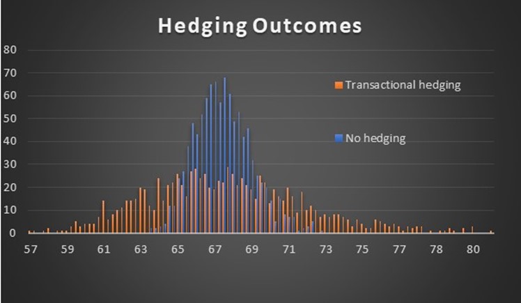 FX risk: Identifying exposure through a Currency Map - The Global Treasurer