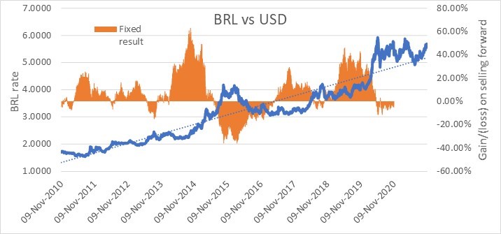 Managing FX risk in emerging markets - The Global Treasurer