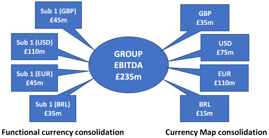 FX risk management: Policy development - part one - The Global Treasurer