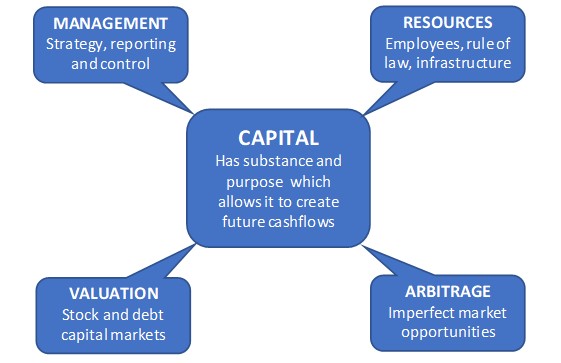 Capital: An introduction from a treasurer’s perspective - The Global ...