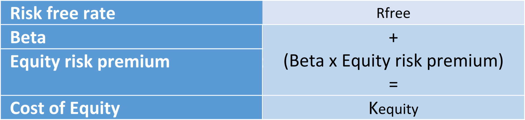 A treasurer’s perspective: the true cost of capital - The Global Treasurer