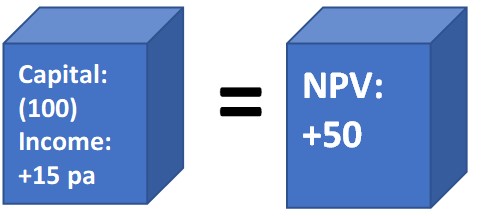 A treasurer’s perspective: valuing capital - The Global Treasurer