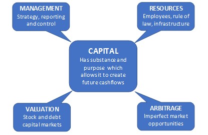 A treasurer’s perspective: valuing capital - The Global Treasurer