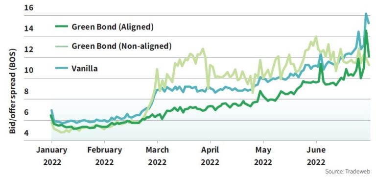 Study reveals pricing benefits for green debt issuers - The Global ...