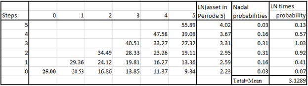 Different approach to Black Scholes model and validation of dynamic delta hedging with Monte ...