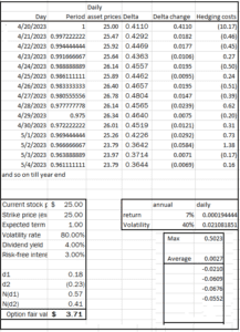 Different approach to Black Scholes model and validation of dynamic delta hedging with Monte ...