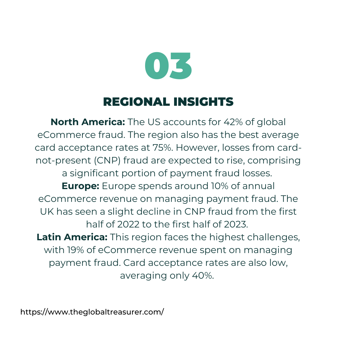 Could AI Be The Solution To Cross-Border Payment Fraud? - The Global ...