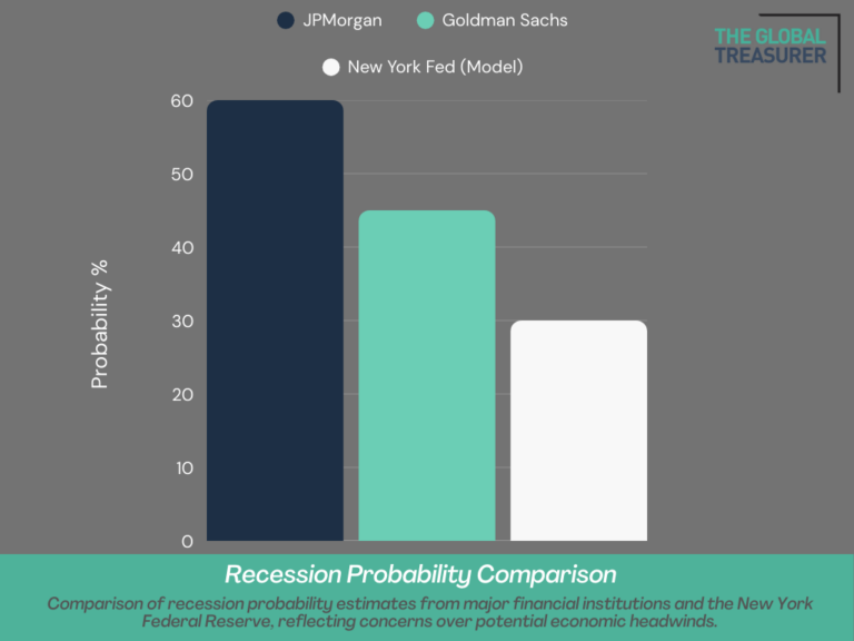 Recession Watch Intensifies as Tariff Fears Grip Economy - The Global ...